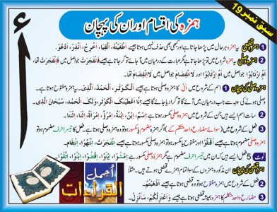 Hamzatul Wasl And Qat Rules & Examples In Quran - Mishkah Academy