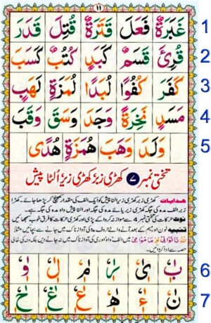 Noorani Qaida 30 Lessons Tutoring With Easy Steps Guidance ...