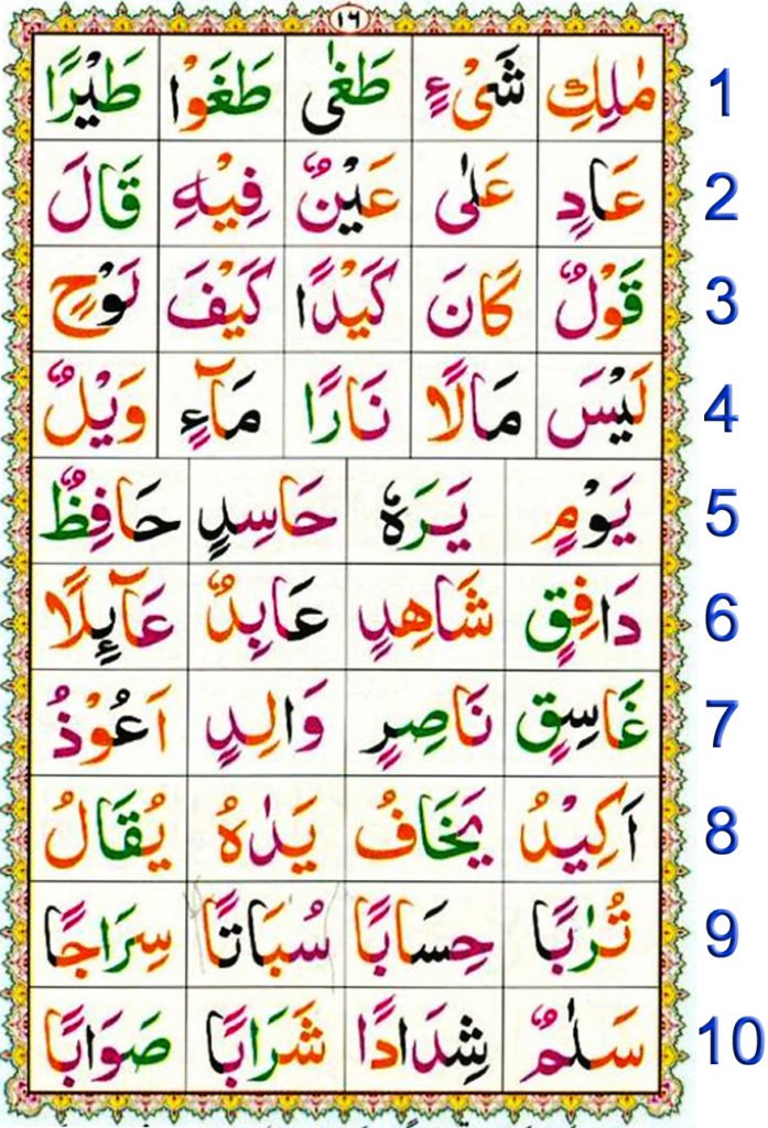 Noorani Qaida 30 Lessons Tutoring With Easy Steps Guidance ...