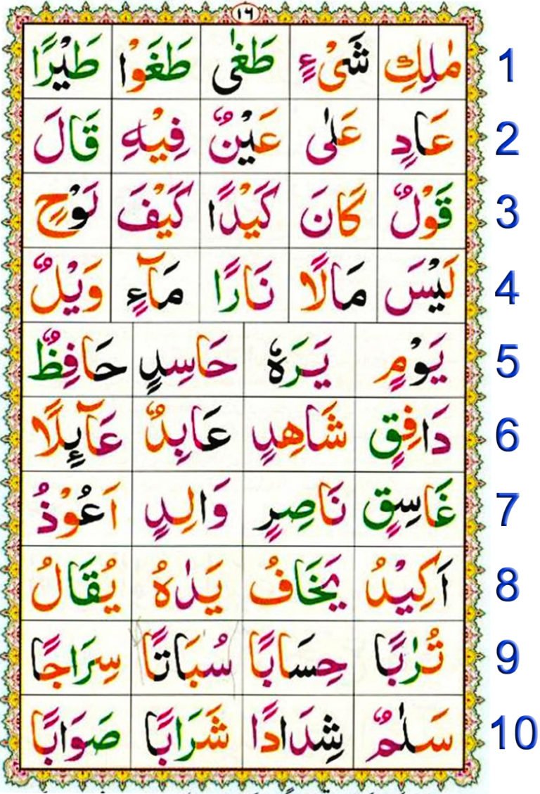Noorani Qaida 30 Lessons Tutoring With Easy Steps Guidance ...