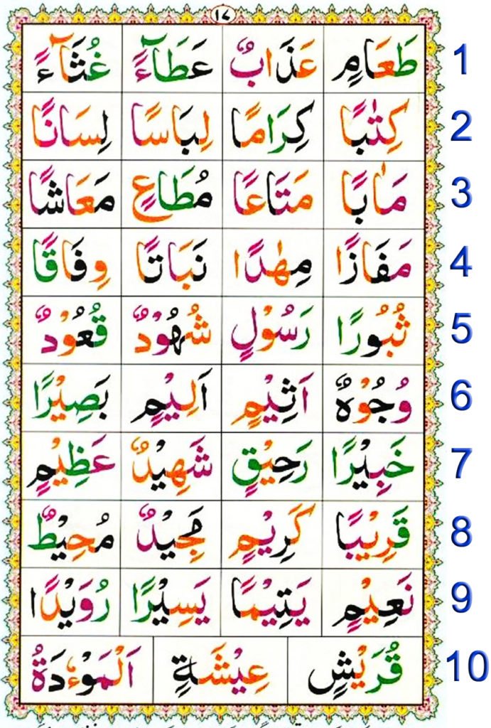 Noorani Qaida 30 Lessons Tutoring With Easy Steps Guidance ...
