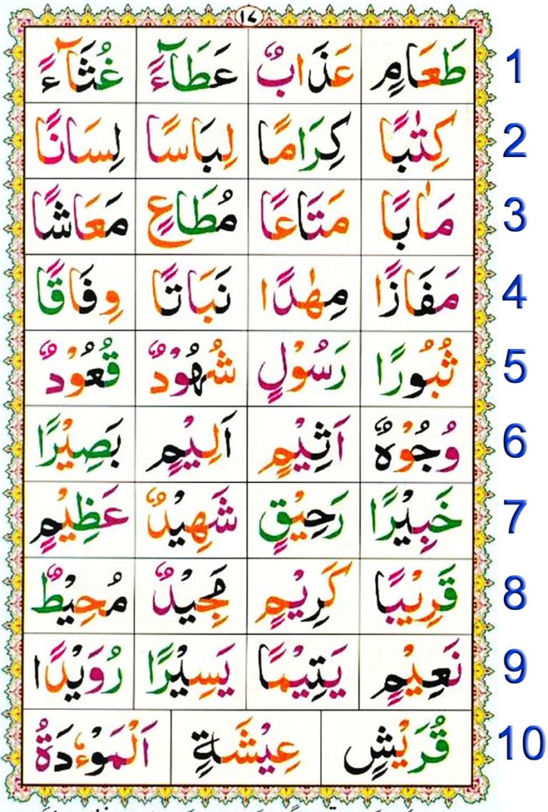 Noorani Qaida 30 Lessons Tutoring With Easy Steps Guidance ...