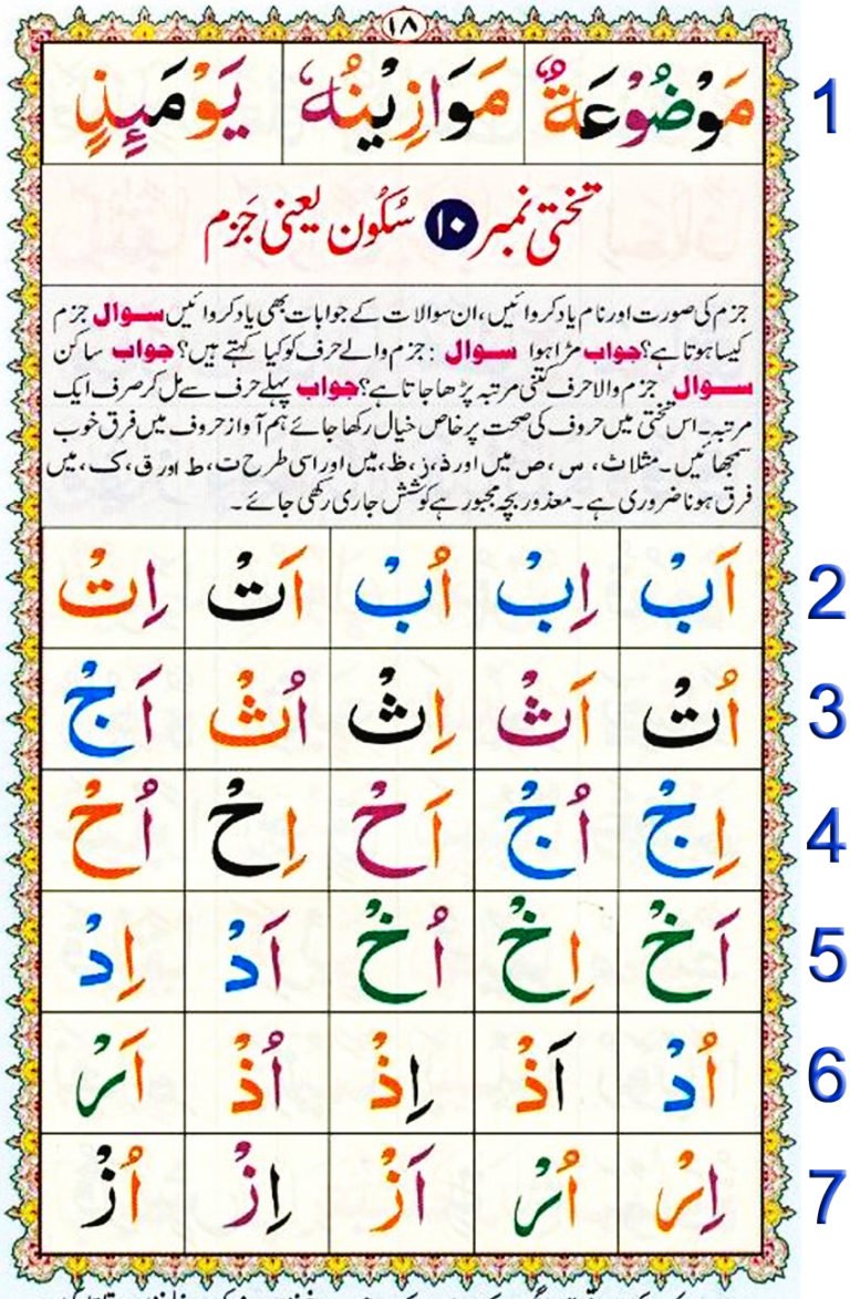Noorani Qaida 30 Lessons Tutoring With Easy Steps Guidance ...