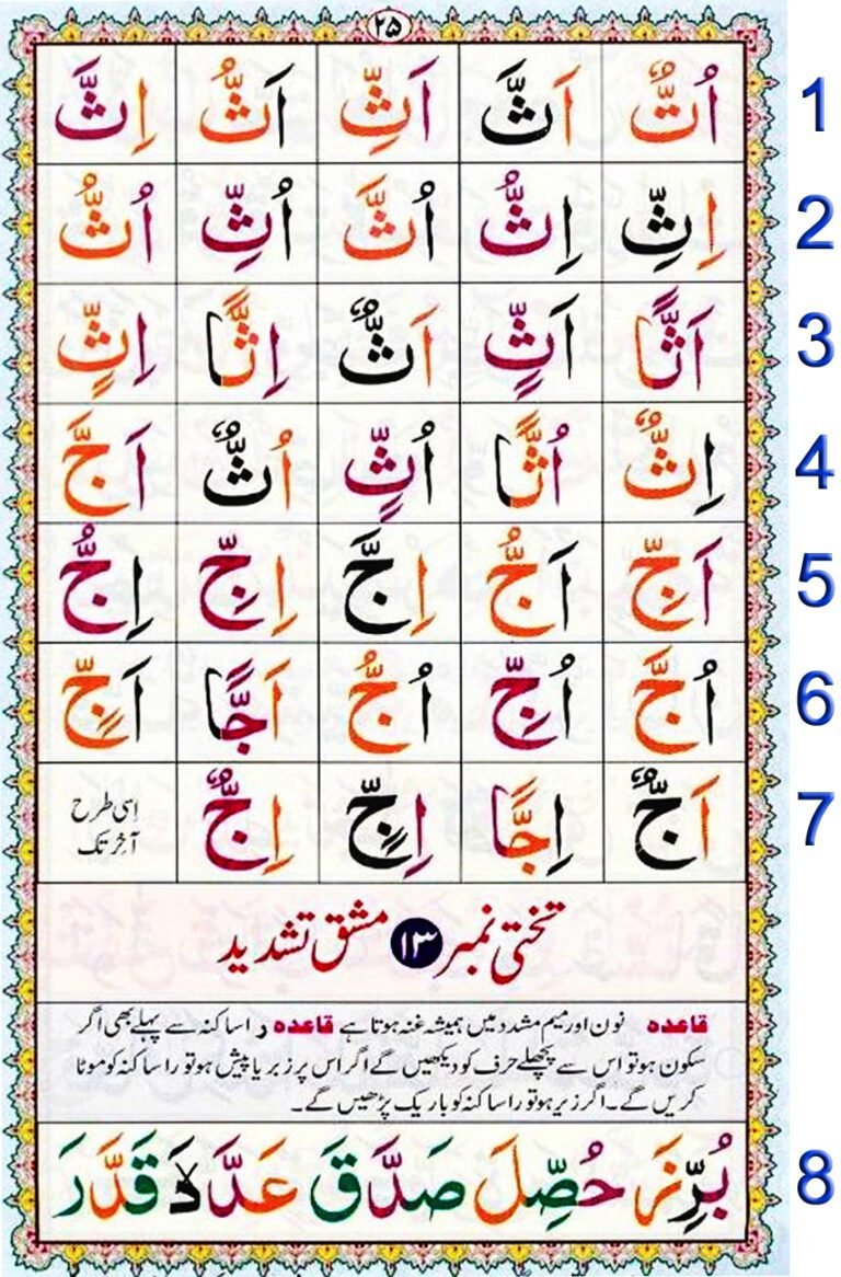 Noorani Qaida PDF For Basic Quran Tajweed Rules Learning - TadeebulQuran