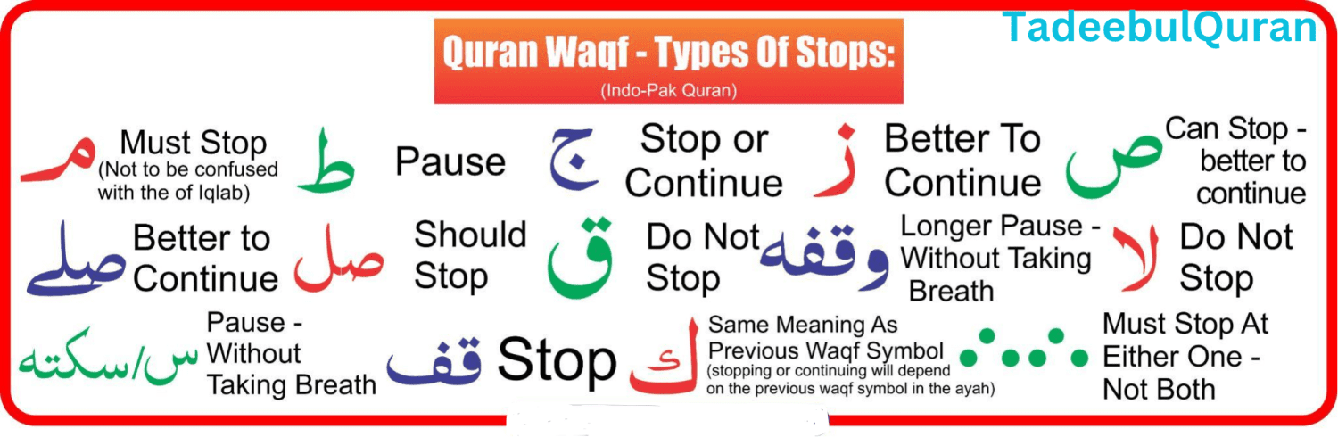 Waqf in Quran - Type of Signs And Rules of Stopping in Quran